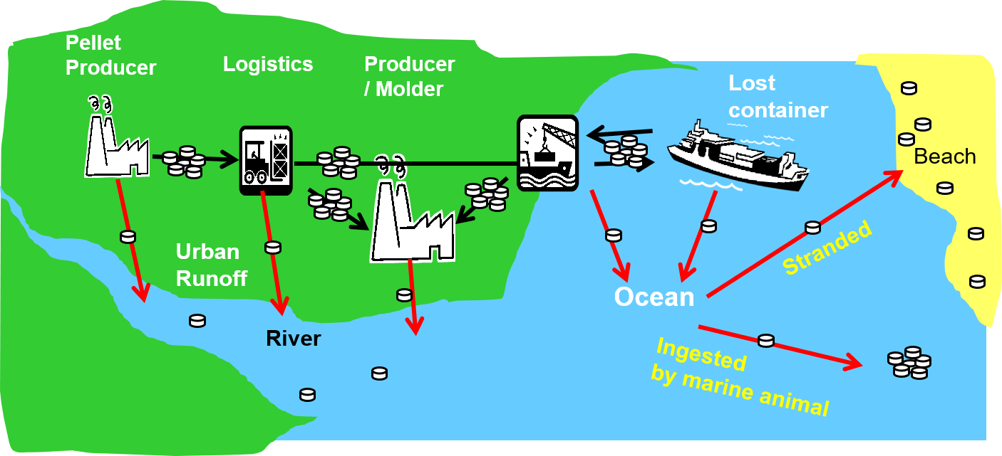 Nurdles – Planet Plastic